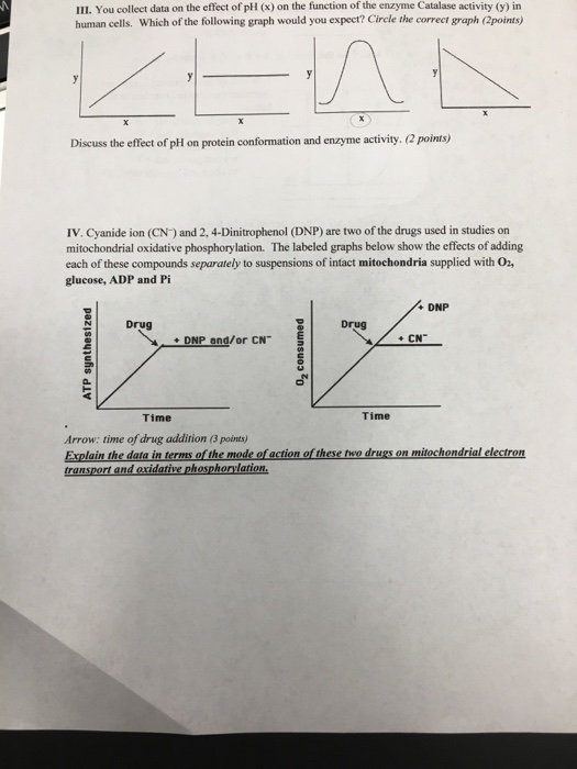 Solved III. You collect data on the effect of pH (x) on the | Chegg.com