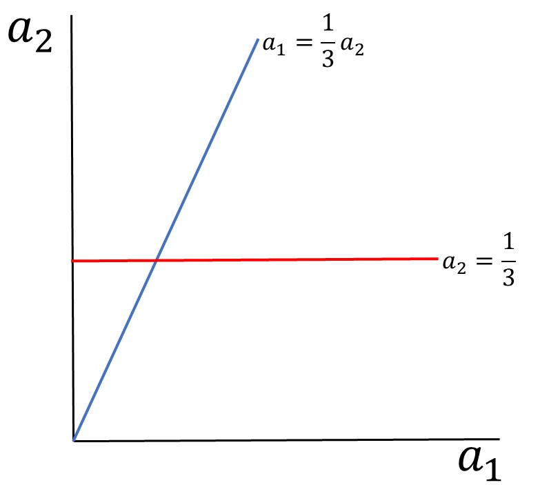 Solved QUESTION 9Consider the "guess the number" game | Chegg.com