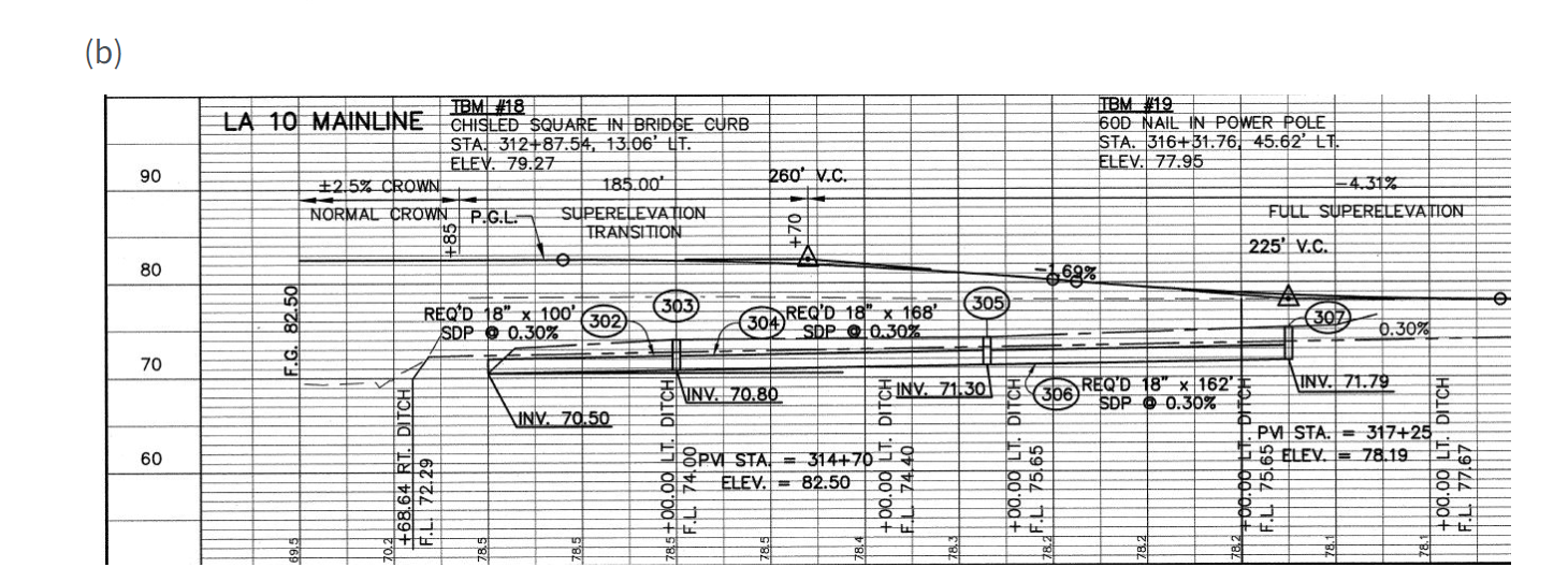 Solved It says to match the Civil Drawing maps to the | Chegg.com