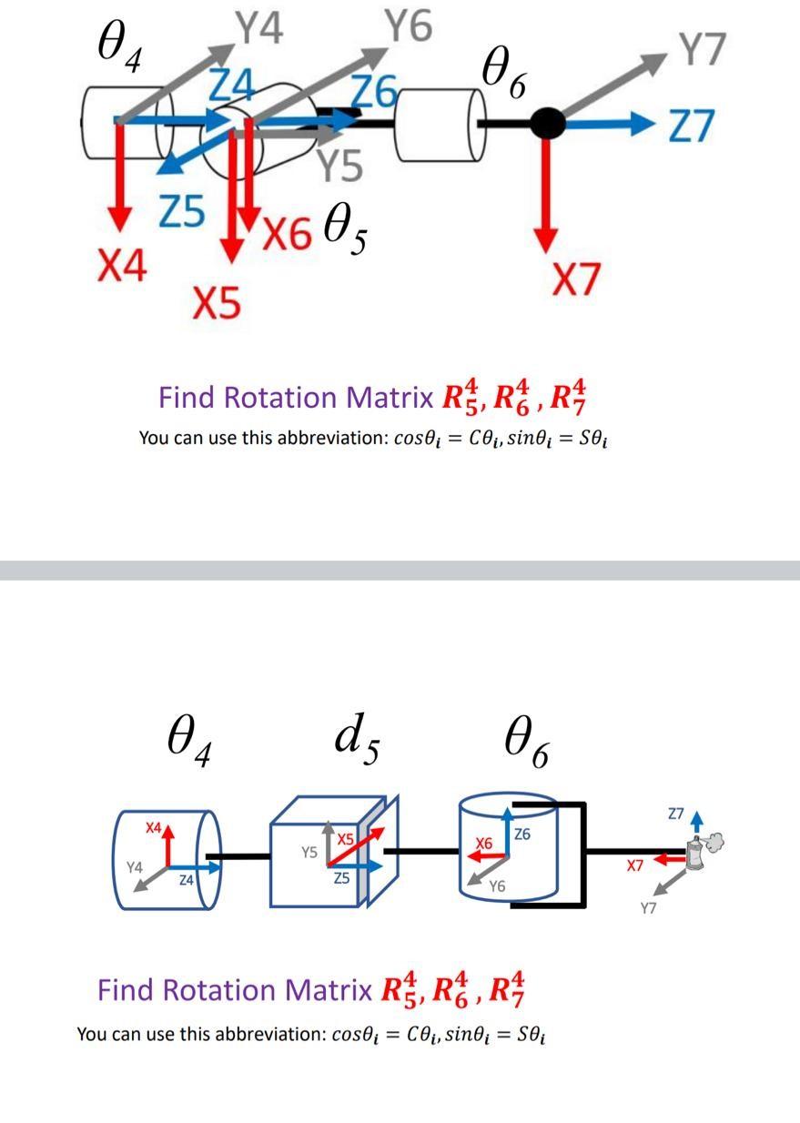 ө Y4 Y6 4 06 Y7 Z6 zz Y5 25 X6 05 X4 X5 X7 Find | Chegg.com
