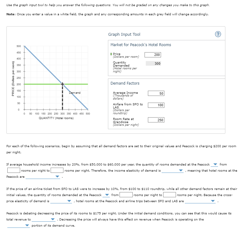 Use the graph input tool to help you answer the | Chegg.com