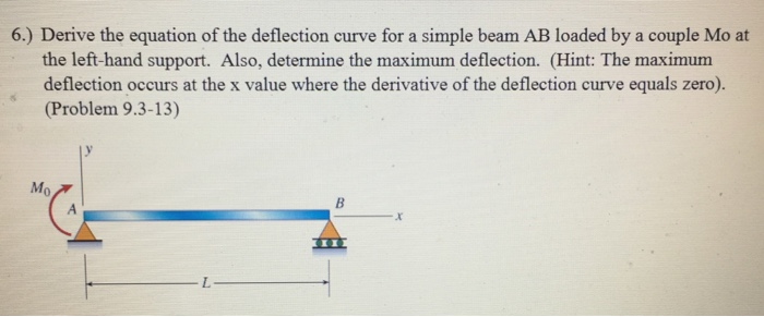 Solved 6.) Derive the equation of the deflection curve for a | Chegg.com