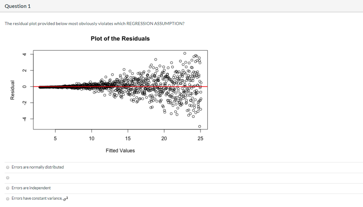 Solved Question 1 The residual plot provided below most | Chegg.com