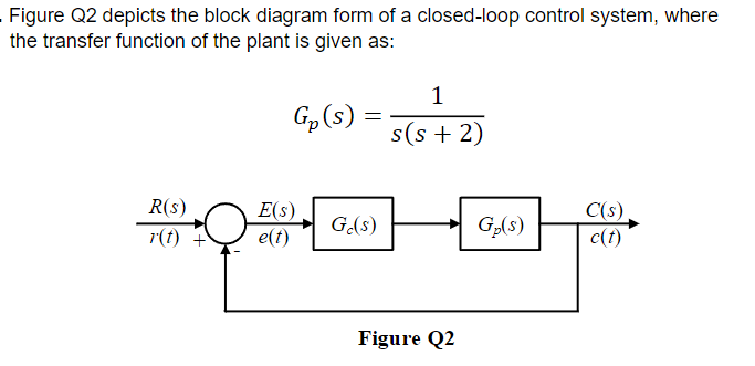 Solved Figure Q2 depicts the block diagram form of a | Chegg.com