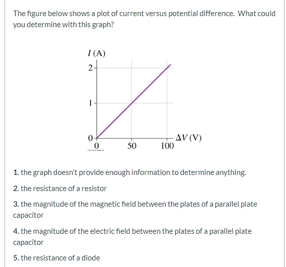 Solved The figure below shows a plot of current versus | Chegg.com