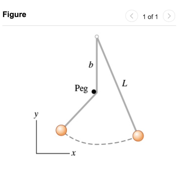 Solved The length L of a pendulum is shortened when the | Chegg.com