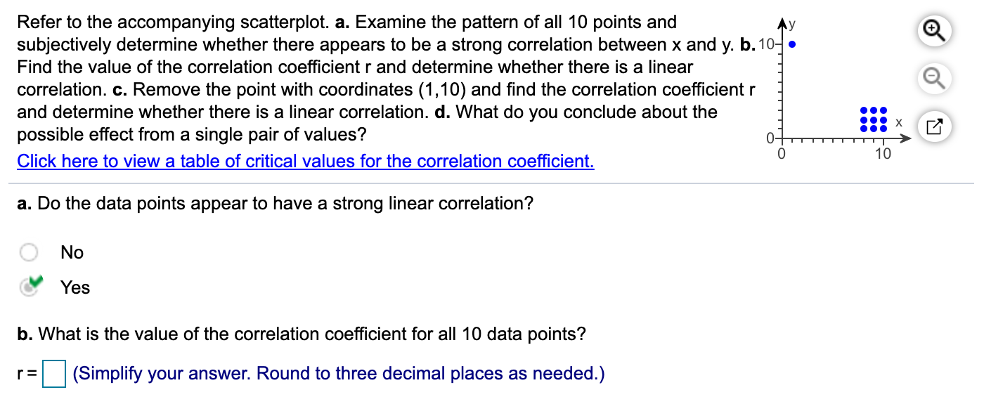 Solved Refer to the accompanying scatterplot. a. Examine the | Chegg.com