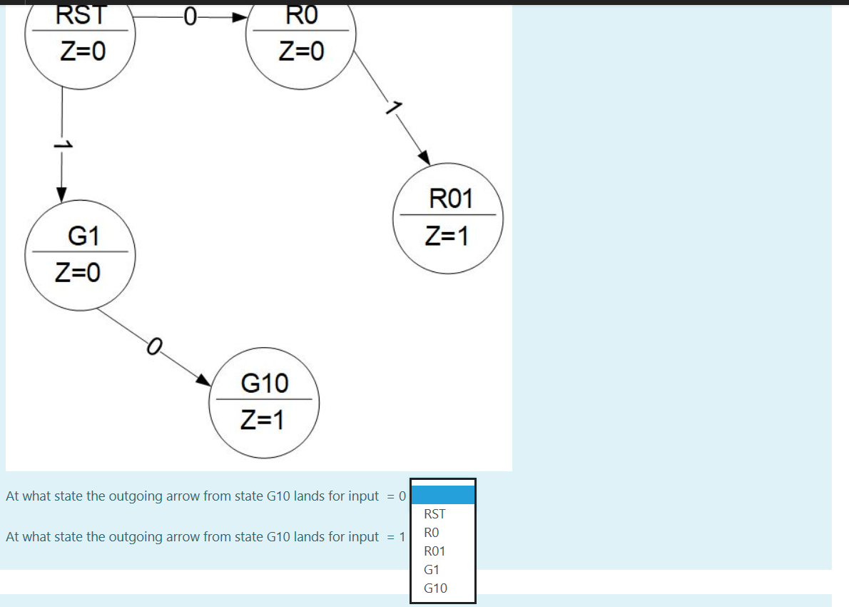 Solved The FSM graph below is for a circuit that detects | Chegg.com