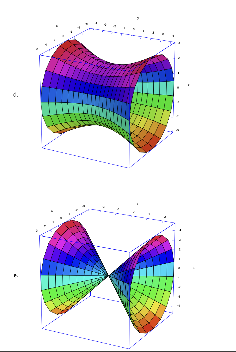 Solved Match each graph with its equation. Use the mouse to | Chegg.com