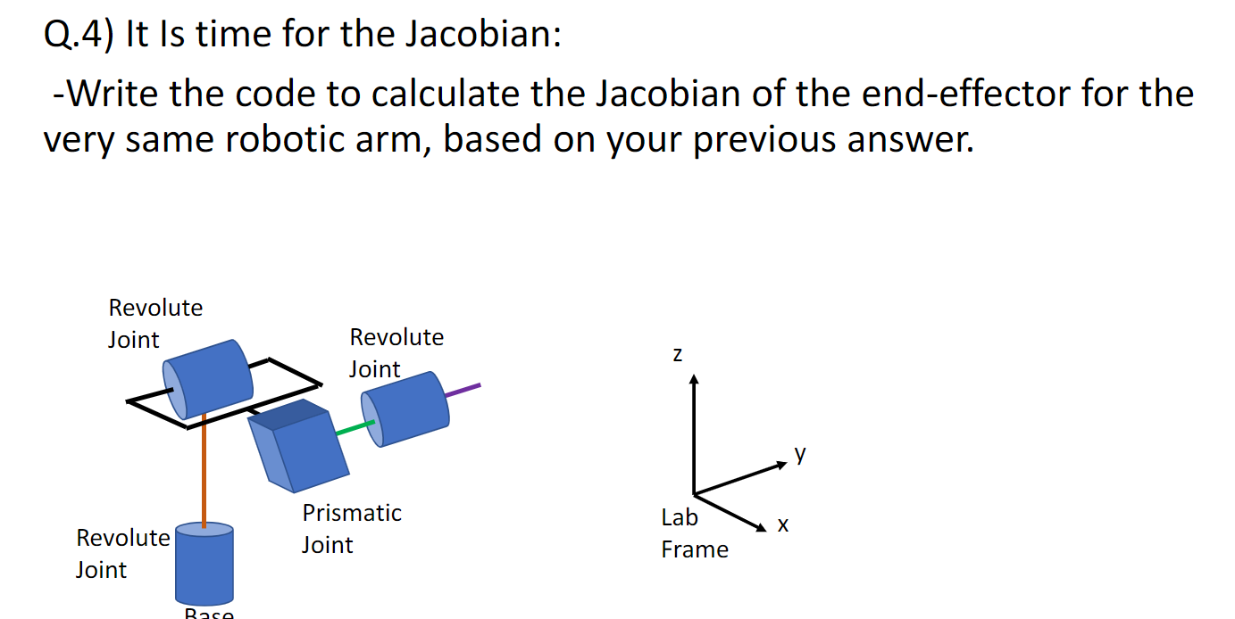Q.4) It is time for the Jacobian: -Write the code to | Chegg.com