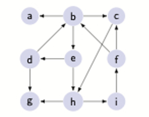 The second step of the Kosaraju-Shamir algorithm is | Chegg.com