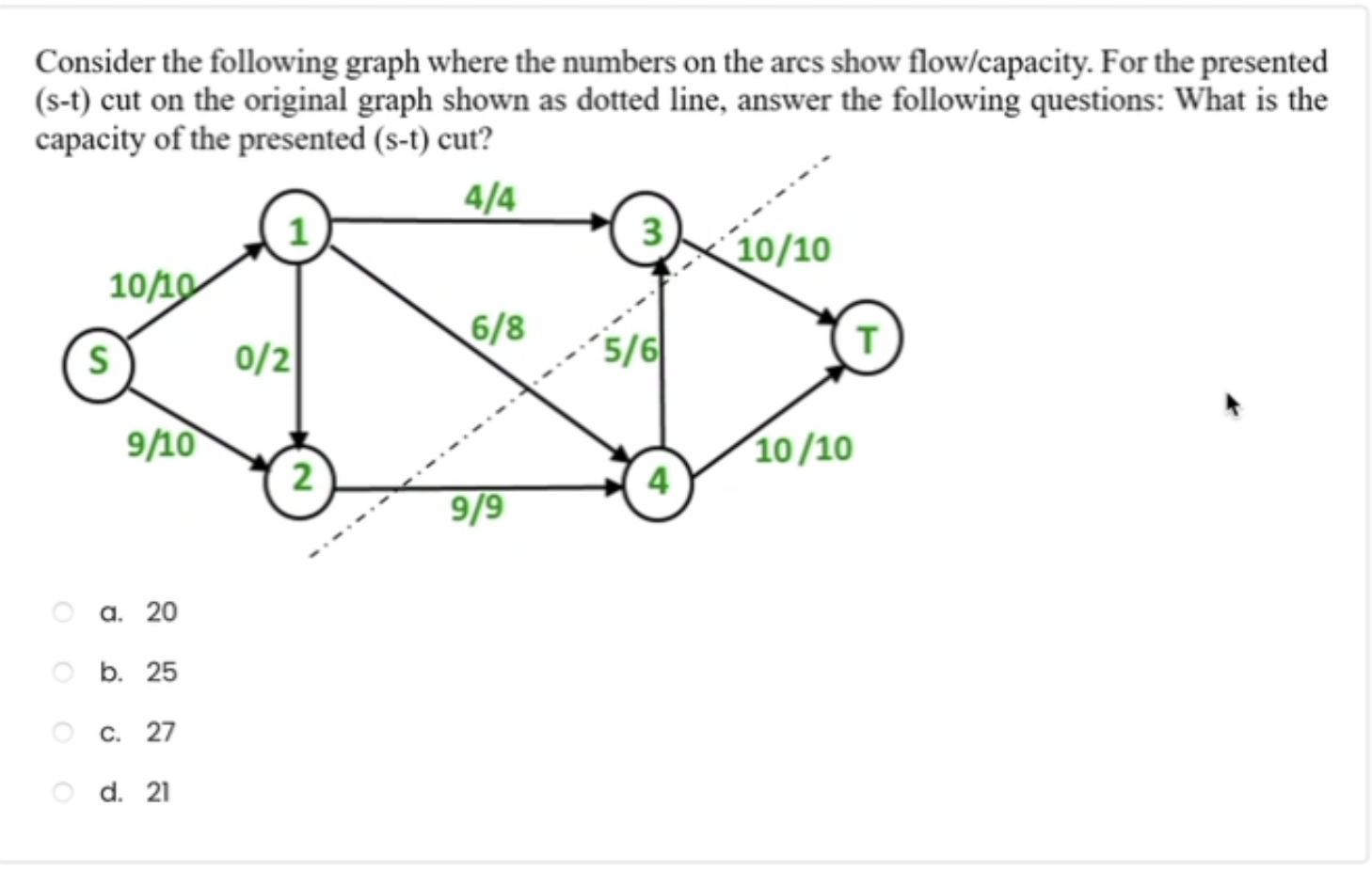 Solved Consider the following graph where the numbers on the | Chegg.com