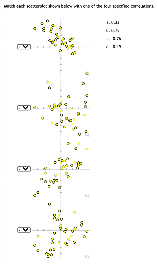 Solved Match each scatterplot shown below with one of the | Chegg.com