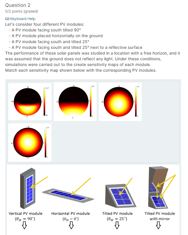 Solved Question 2 O/2 points (graded) Keyboard Help Let's | Chegg.com