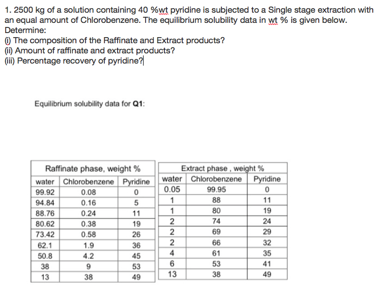 Solved 1. 2500 kg of a solution containing 40 %wt pyridine | Chegg.com
