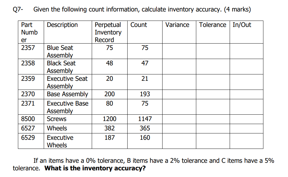 Solved Q7- Given the following count information, calculate | Chegg.com