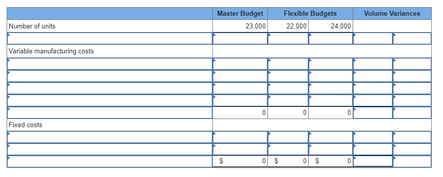Solved Volume Variances Master Budget 23,000 Flexible | Chegg.com