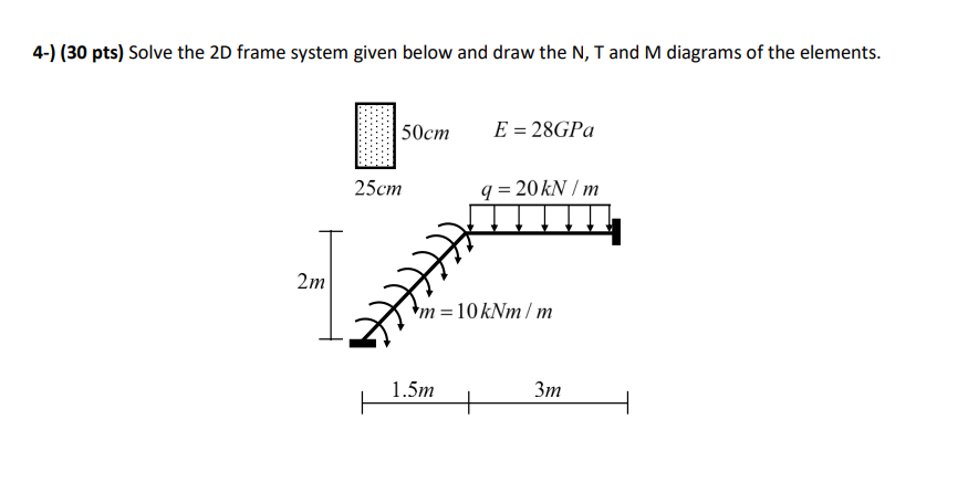 Solve the 2D frame system given below and draw the N, | Chegg.com
