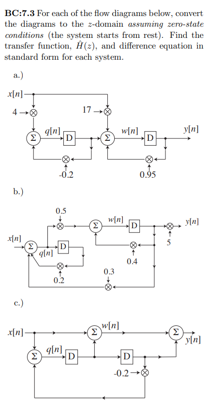 Solved BC:7.3 For each of the flow diagrams below, convert | Chegg.com