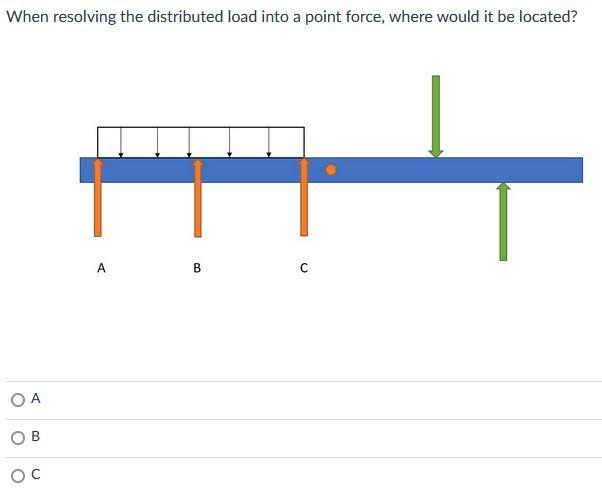 Solved When resolving the distributed load into a point | Chegg.com