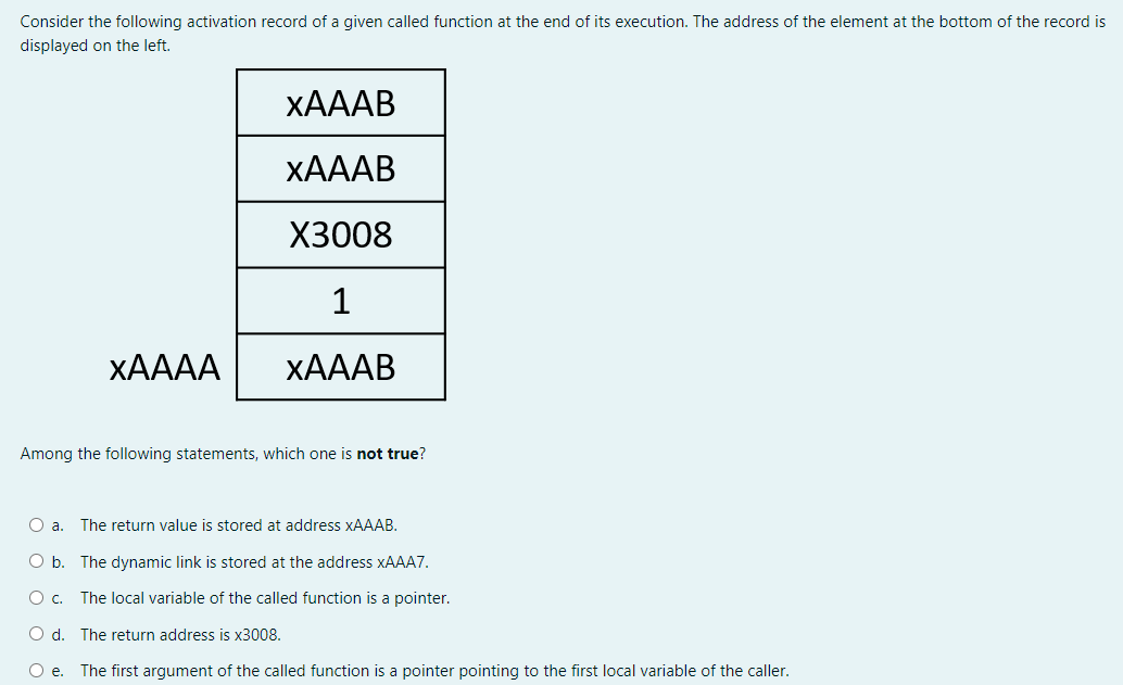 Solved Consider the following activation record of a given | Chegg.com