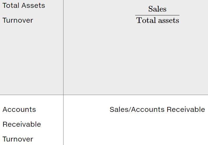 1. Input into an Excel spreadsheet the FY 2015 and | Chegg.com