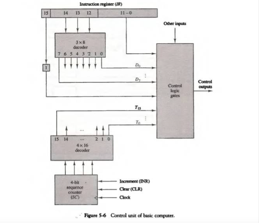 Background Information: From figure 5.6, you can see | Chegg.com
