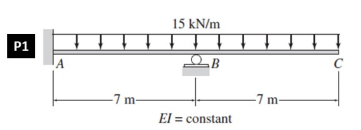 Solved Solve for the reactions and draw V-M diagrams using | Chegg.com