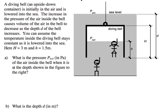 Solved A diving bell (an upside-down container) is initially | Chegg.com