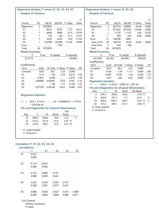 Solved 5. A real estate appraiser uses regression analysis | Chegg.com