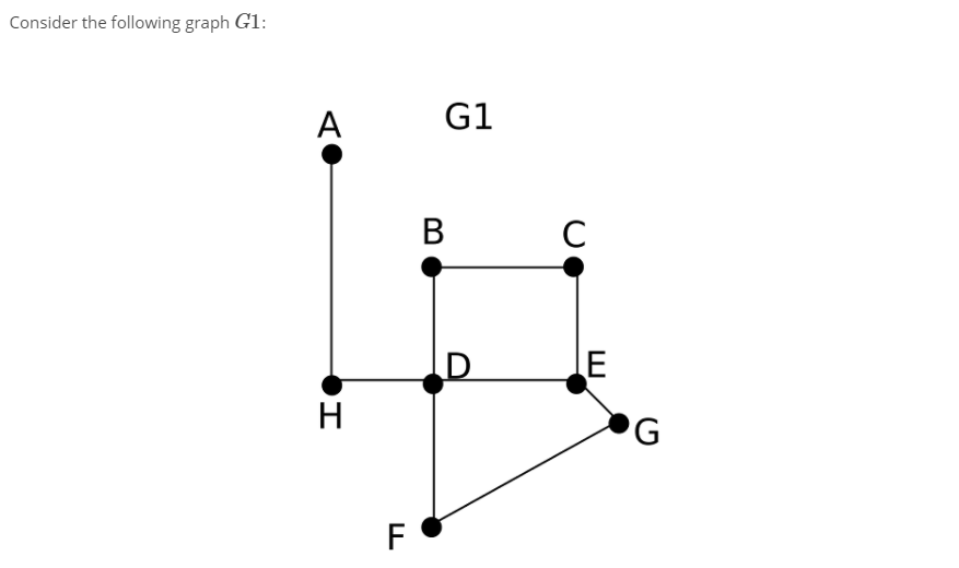 Solved Consider the following graph G1: A G1 B С D E H G F | Chegg.com