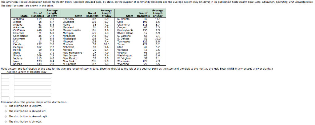 Solved The American Medical Association Center for Health | Chegg.com
