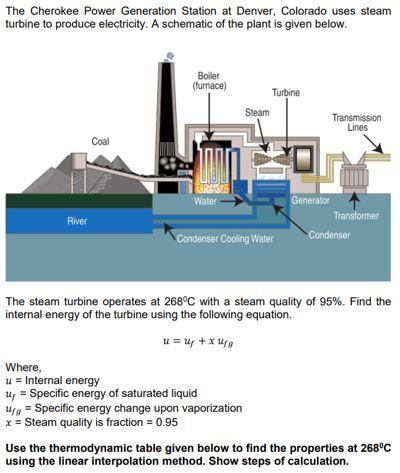 Solved The Cherokee Power Generation Station at Denver, | Chegg.com