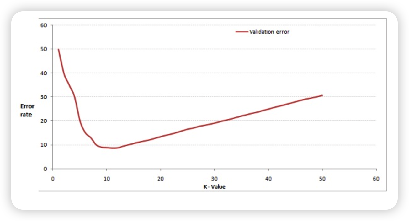 Solved In The Image Below Which Would Be The Best Value For 