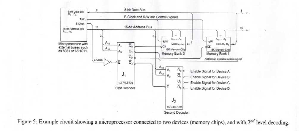 Solved Give the address range, in Hex for the following | Chegg.com