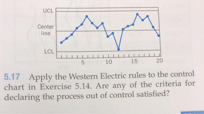 Solved UCL Center line LCL 10 15 20 5.17 Apply the Western | Chegg.com