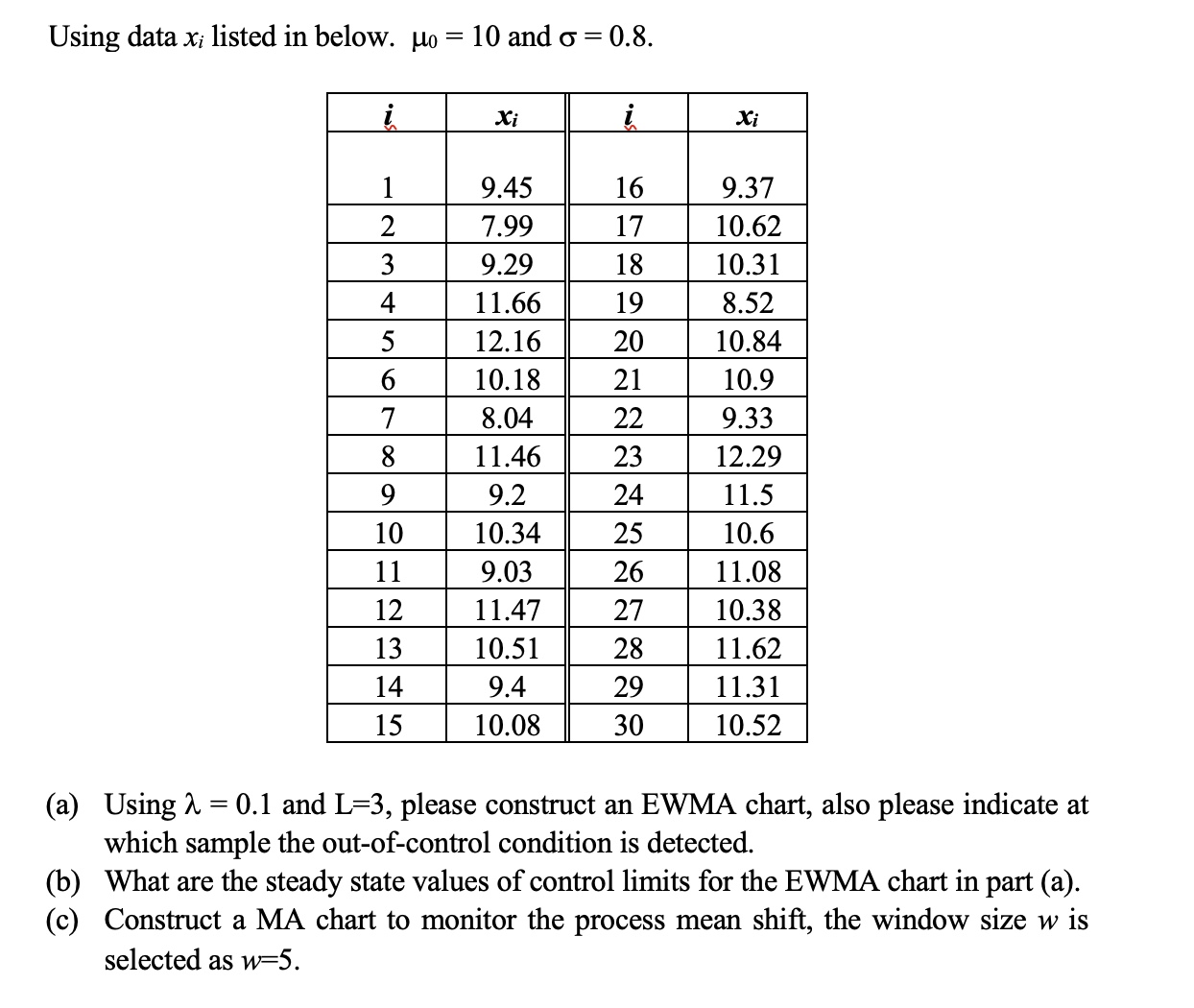 Using data xi ﻿listed in below. μ0=10 ﻿and σ=0.8.(a) | Chegg.com