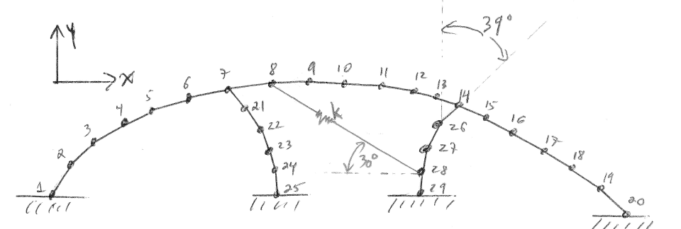 Solved A frame made of Euler beams is shown below; there are | Chegg.com