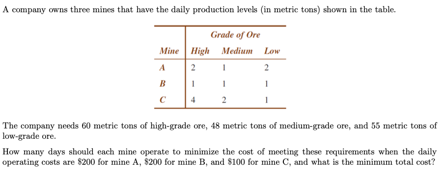 Solved Formulate the problem as a linear programming (LP) | Chegg.com