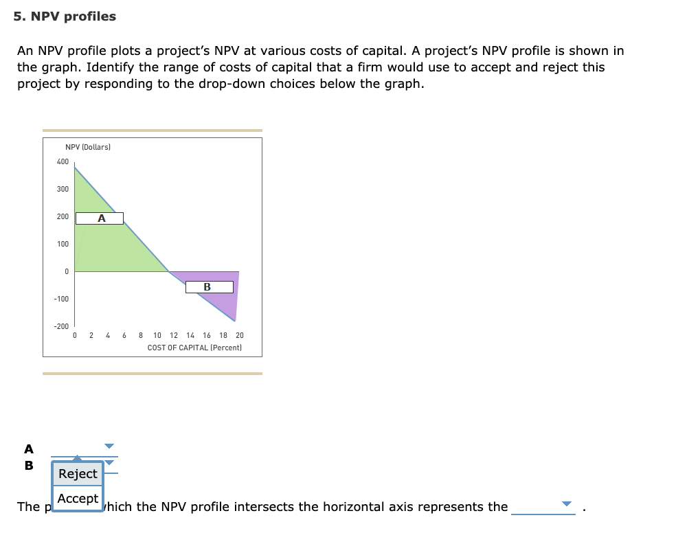 Solved 5. NPV profiles An NPV profile plots a project's NPV | Chegg.com