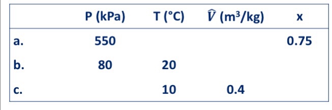 Solved Use linear interpolation to determine the properties | Chegg.com