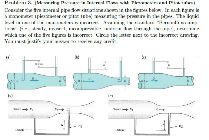 Solved Problem 3. (Measuring Pressure in Internal Flows with | Chegg.com
