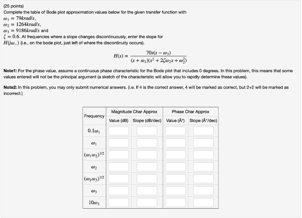 Solved Complete the table of Bode plot approximation values | Chegg.com