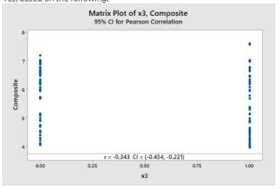 Solved Determine whether a statistically significant | Chegg.com