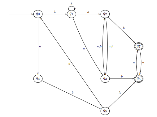 Solved Consider the NFA whose transition graph is shown | Chegg.com