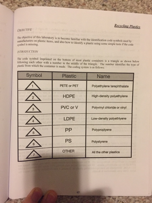 Solved Recycling Plastics ORJECTIVE The objective of this | Chegg.com