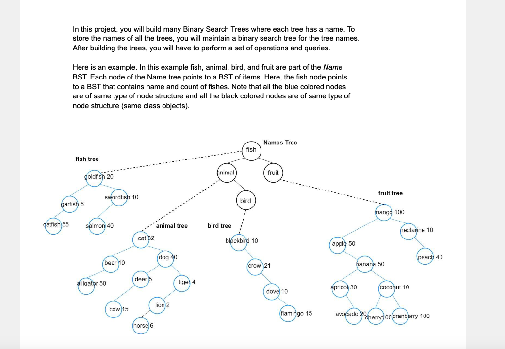 Solved In this project, you will build many Binary Search | Chegg.com