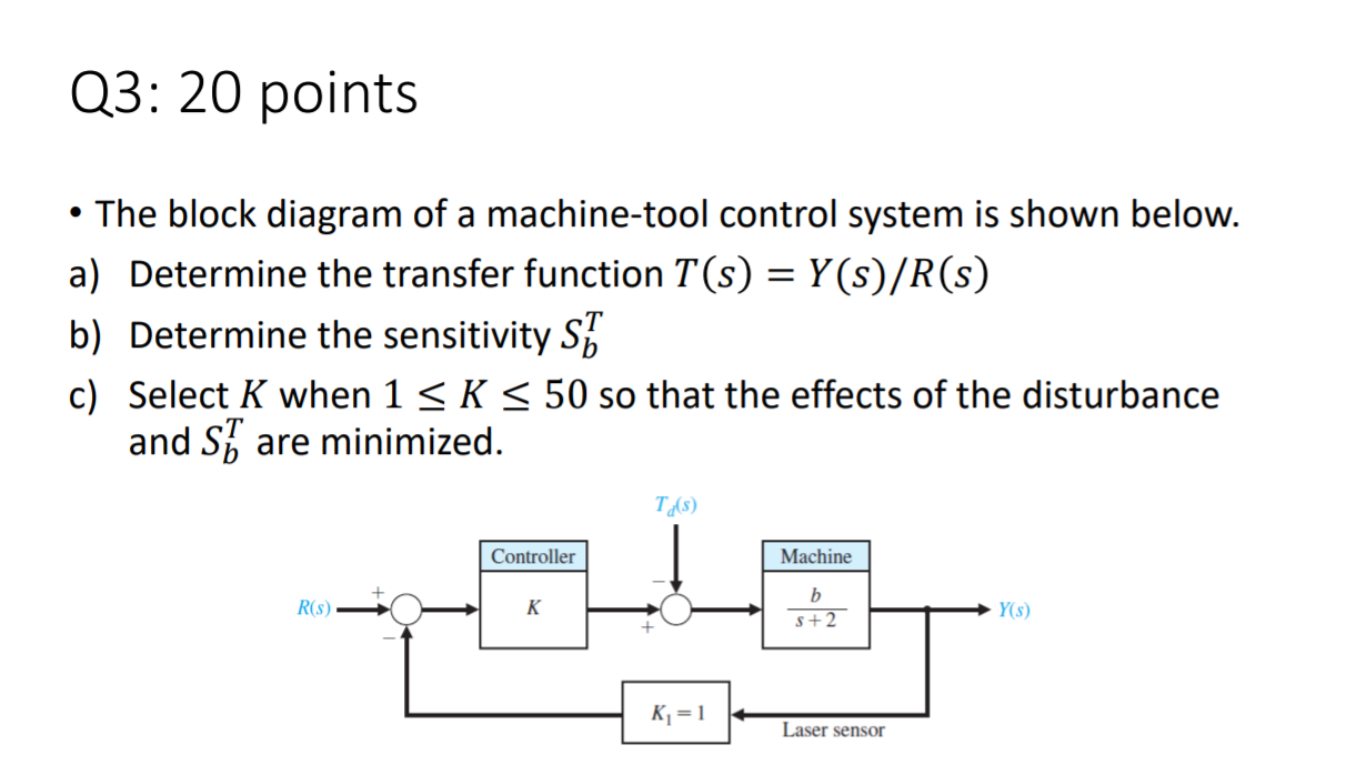 Solved Q3: 20 points . The block diagram of a machine-tool | Chegg.com