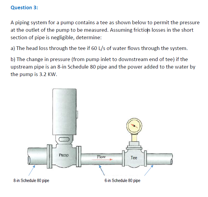 Solved A piping system for a pump contains a tee as shown | Chegg.com
