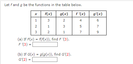 Solved Let f and g be the functions in the table below. (a) | Chegg.com